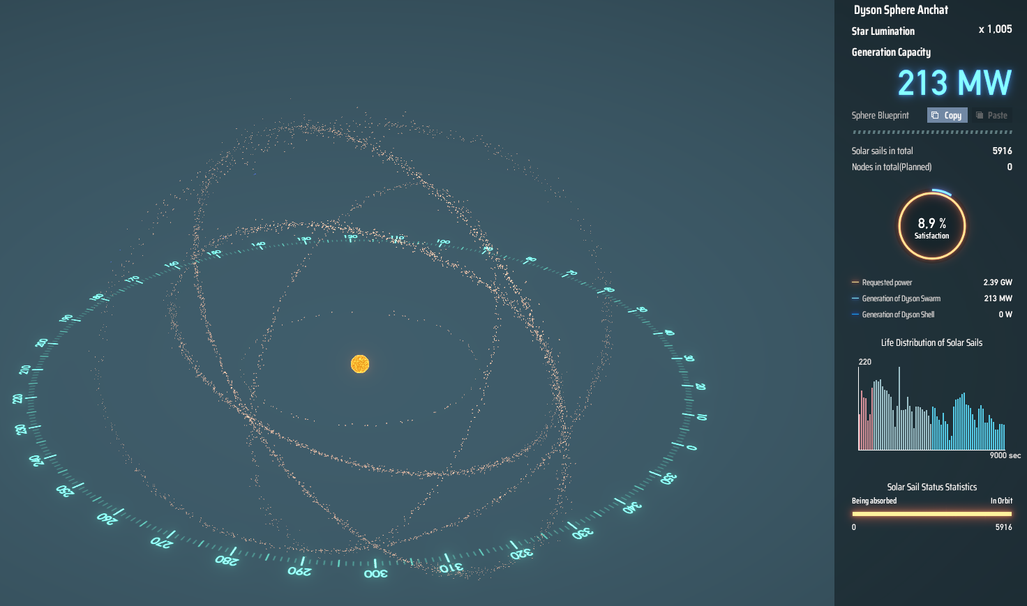 Dyson Sphere Blueprints Dyson Swarm 18 Levels