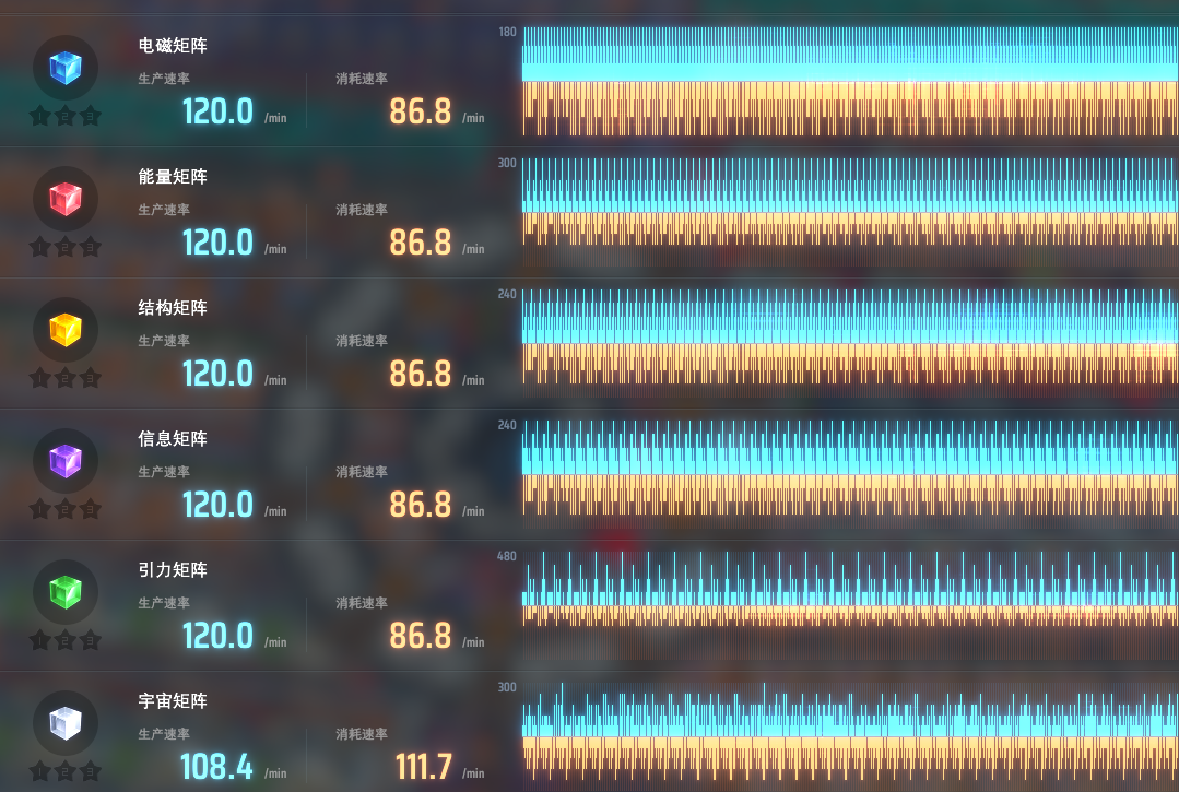 Dyson Sphere Blueprints - 六糖和增产120min黑盒