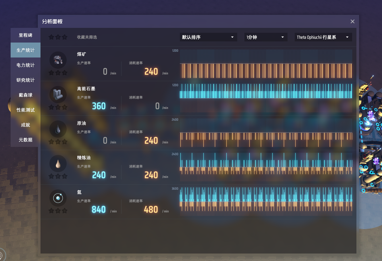 Dyson Sphere Blueprints - 红糖低配90/min 可解决额外氢气产物