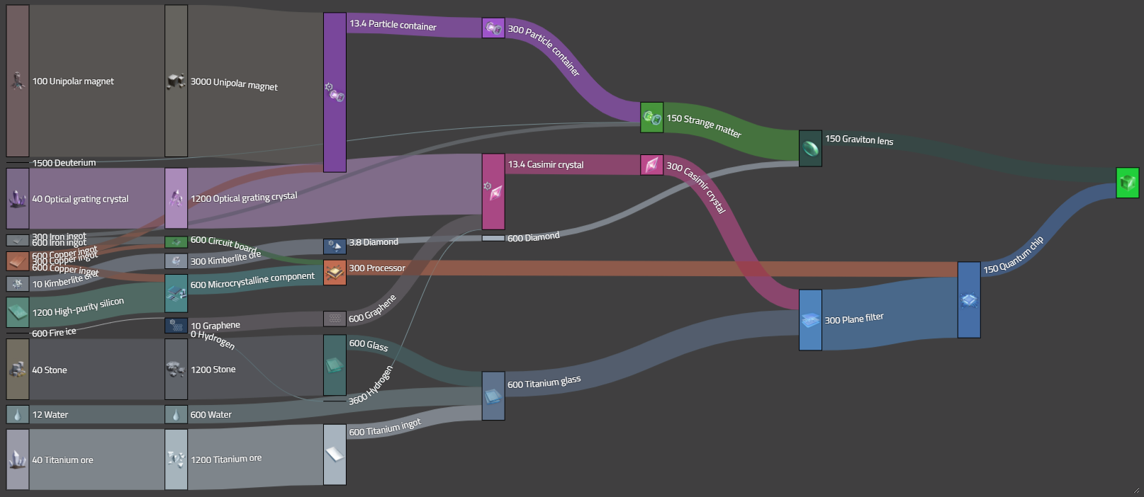 Dyson Sphere Blueprints - Green Matrix 300/min