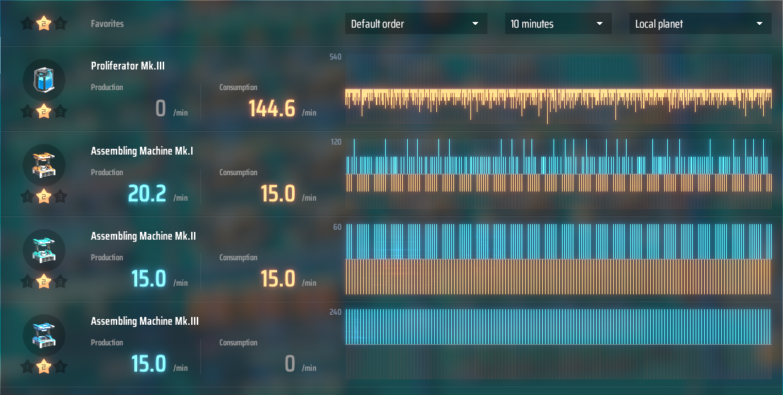 Dyson Sphere Blueprints - Assembler MKIII 15/min | From Raw