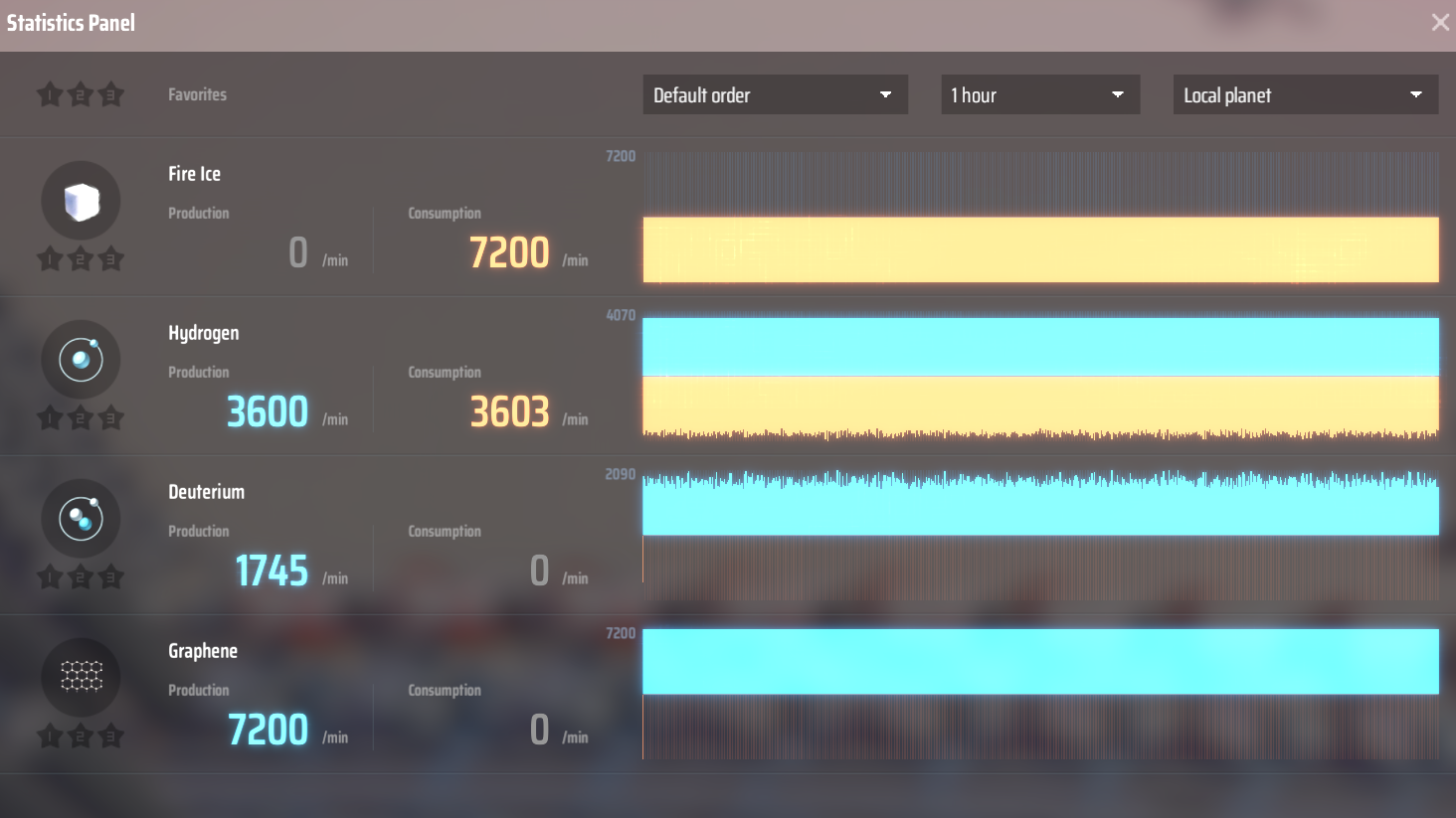 Dyson Sphere Blueprints - Self-Powered Graphene 7200/Minute, Deuterium ...