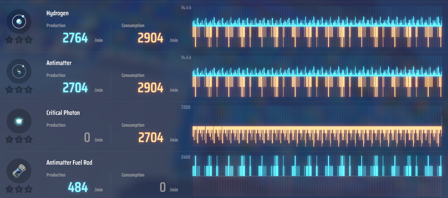 Dyson Sphere Blueprints - 480/min Antimatter Fuel Rod | 1/10 Pizza ...