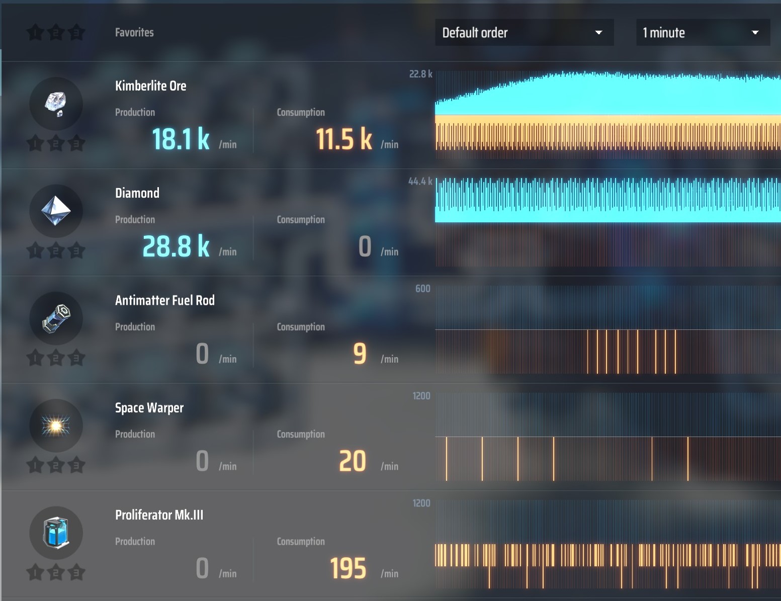 Dyson Sphere Blueprints - Diamond(Advanced, Kimberlite ore) - 28.8K/m ...