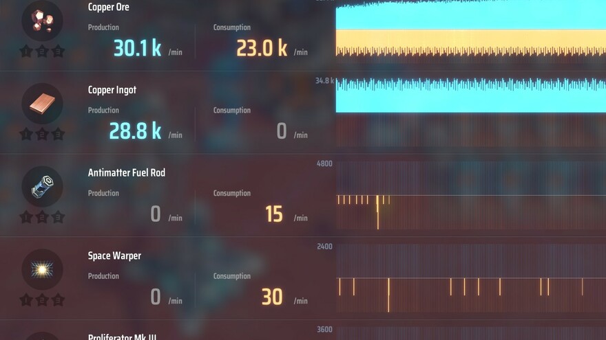 Dyson Sphere Blueprints - Copper Ingot- 28.8K/m - Late Game - Dark Fog Tech